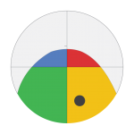 Personlighetstest färger - Är du Röd, Gul, Grön eller Blå?