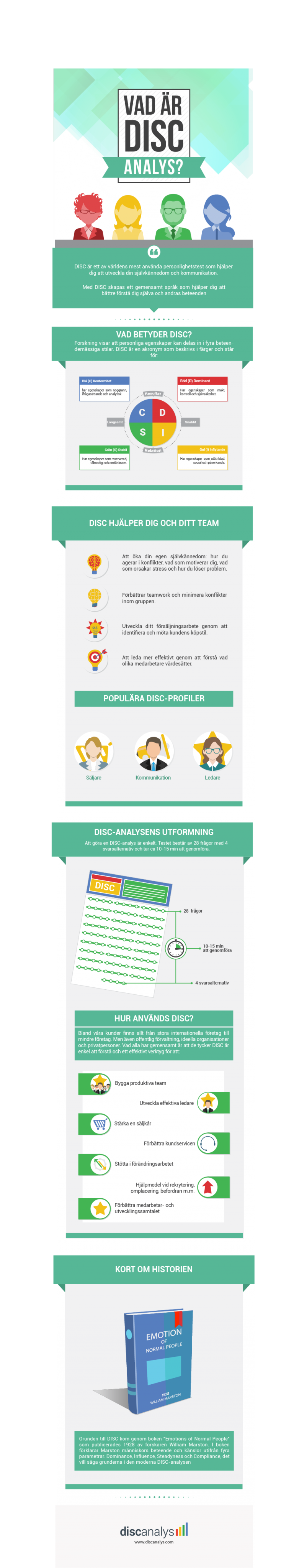 Vad är DISC Analys? - Utveckla din Kommunikation & Självkännedom